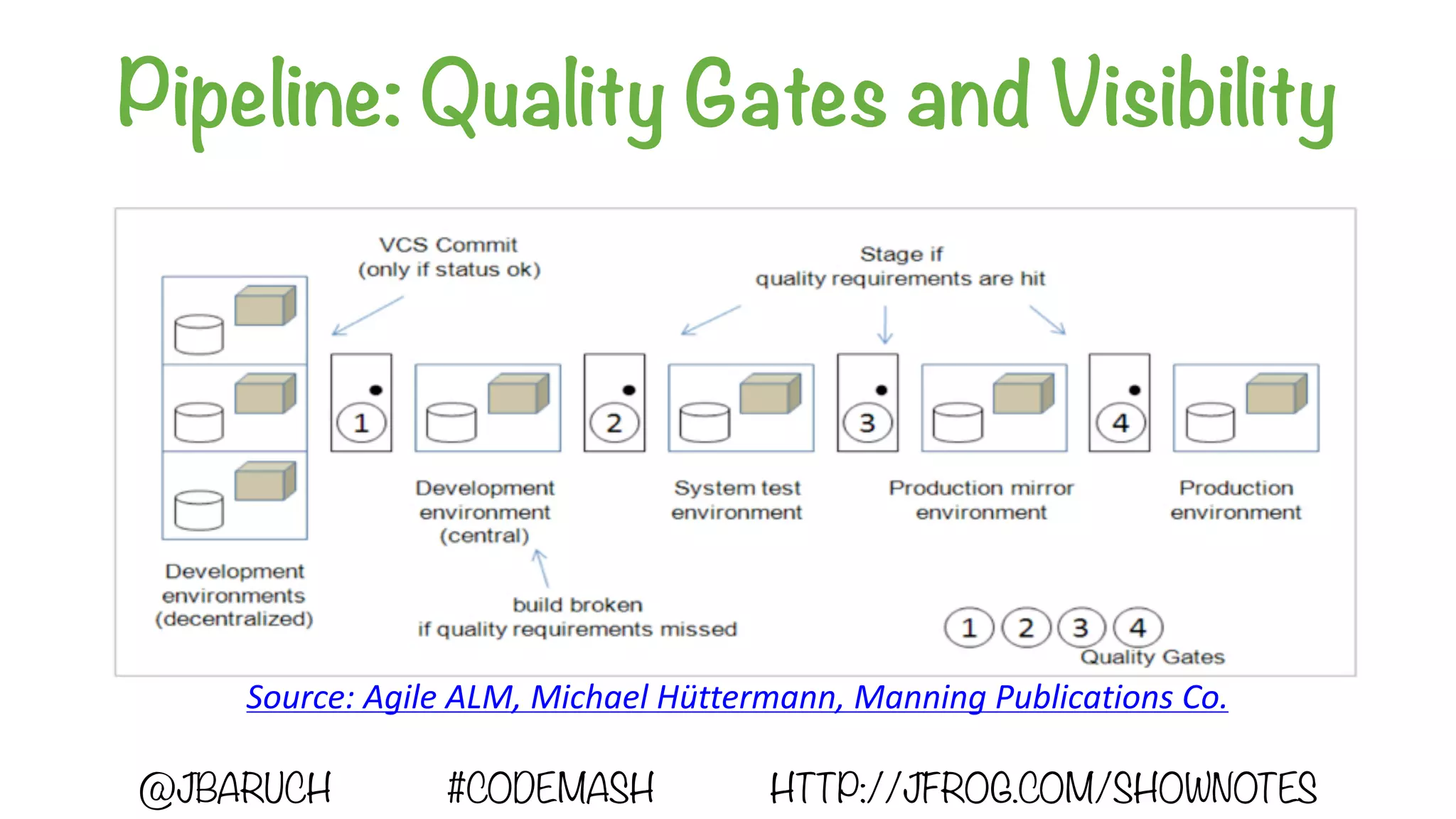 Patterns and antipatterns in Docker image lifecycle @ Codemash 2017 | PPT