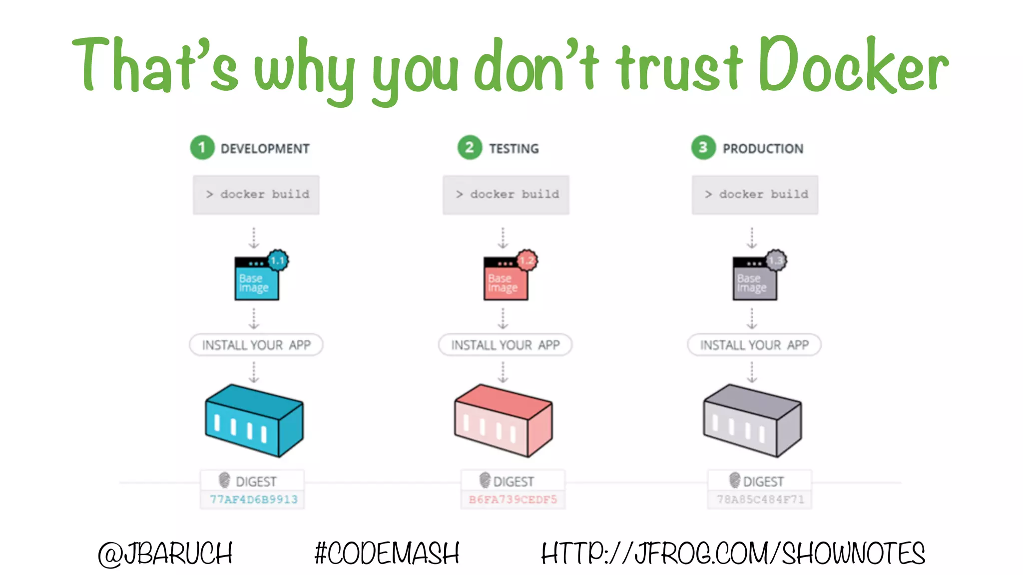 Patterns and antipatterns in Docker image lifecycle @ Codemash 2017 | PPT
