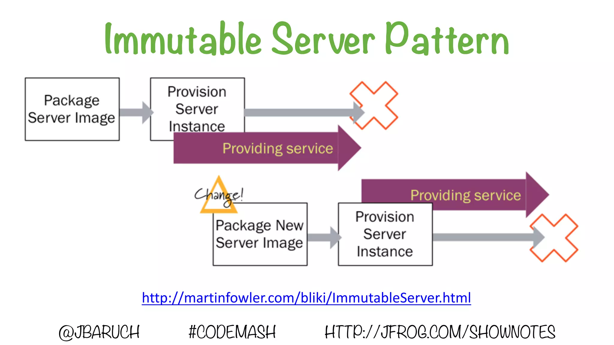 Patterns And Antipatterns In Docker Image Lifecycle Codemash 2017 Ppt