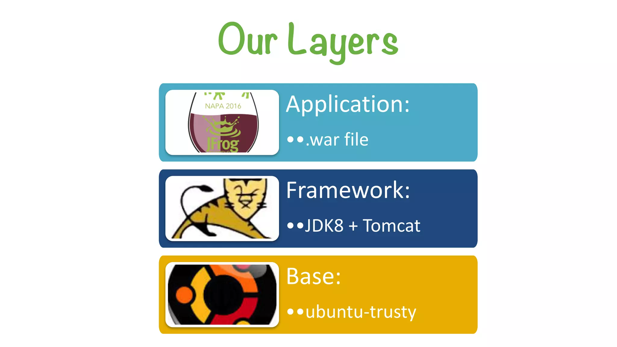 Patterns and antipatterns in Docker image lifecycle @ Codemash 2017 | PPT