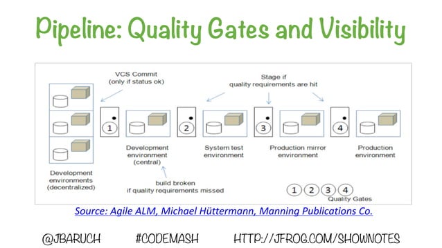 Patterns And Antipatterns In Docker Image Lifecycle Codemash 2017 Ppt