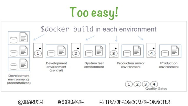 Patterns and antipatterns in Docker image lifecycle @ Codemash 2017 | PPT