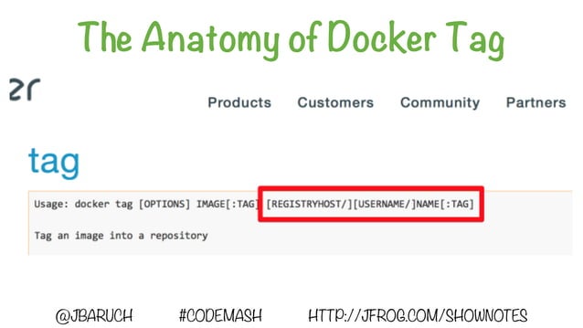 Patterns And Antipatterns In Docker Image Lifecycle Codemash 2017 Ppt