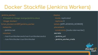 Effective Data Pipelines with Docker & Jenkins - Brian Donaldson | PDF ...
