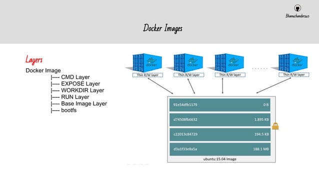 Docker Ppt Pdf