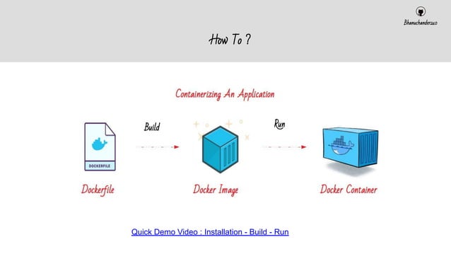 Docker ppt | PDF
