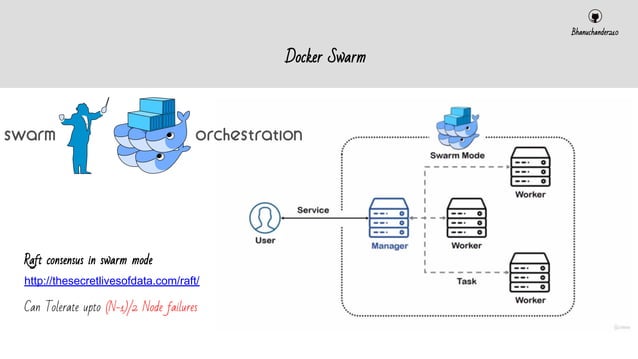 Docker ppt | PDF