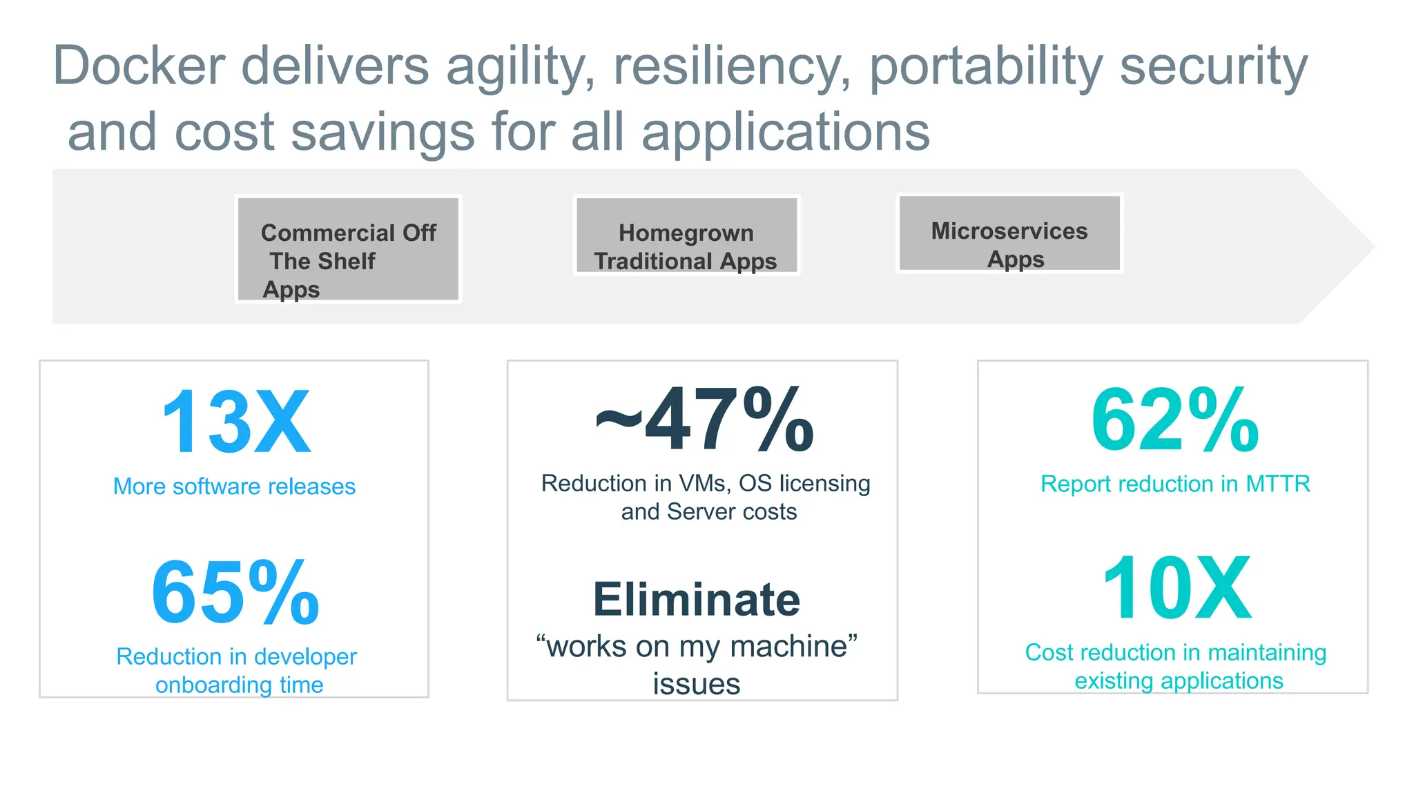 This will show docker history details Ppt.pptx