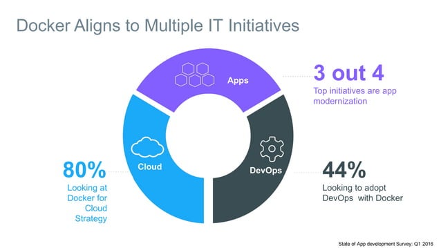 This will show docker history details Ppt.pptx