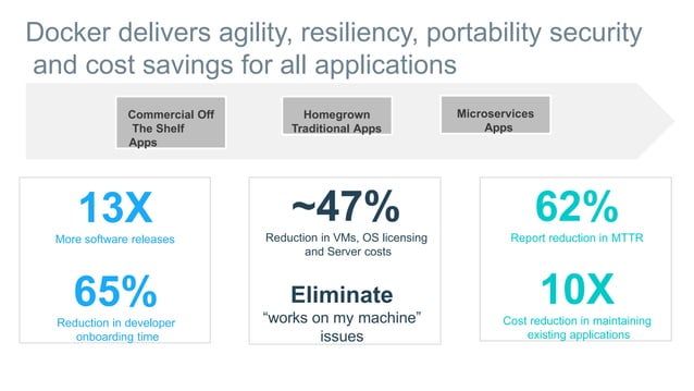 This will show docker history details Ppt.pptx