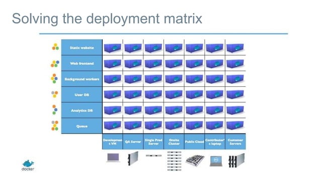 This will show docker history details Ppt.pptx