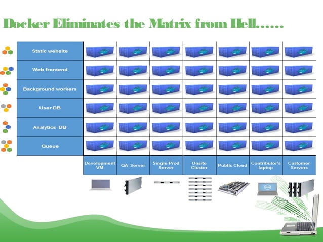 presentation on Docker | PPT