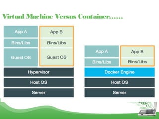 presentation on Docker | PPT