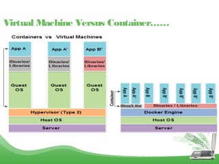 presentation on Docker | PPT