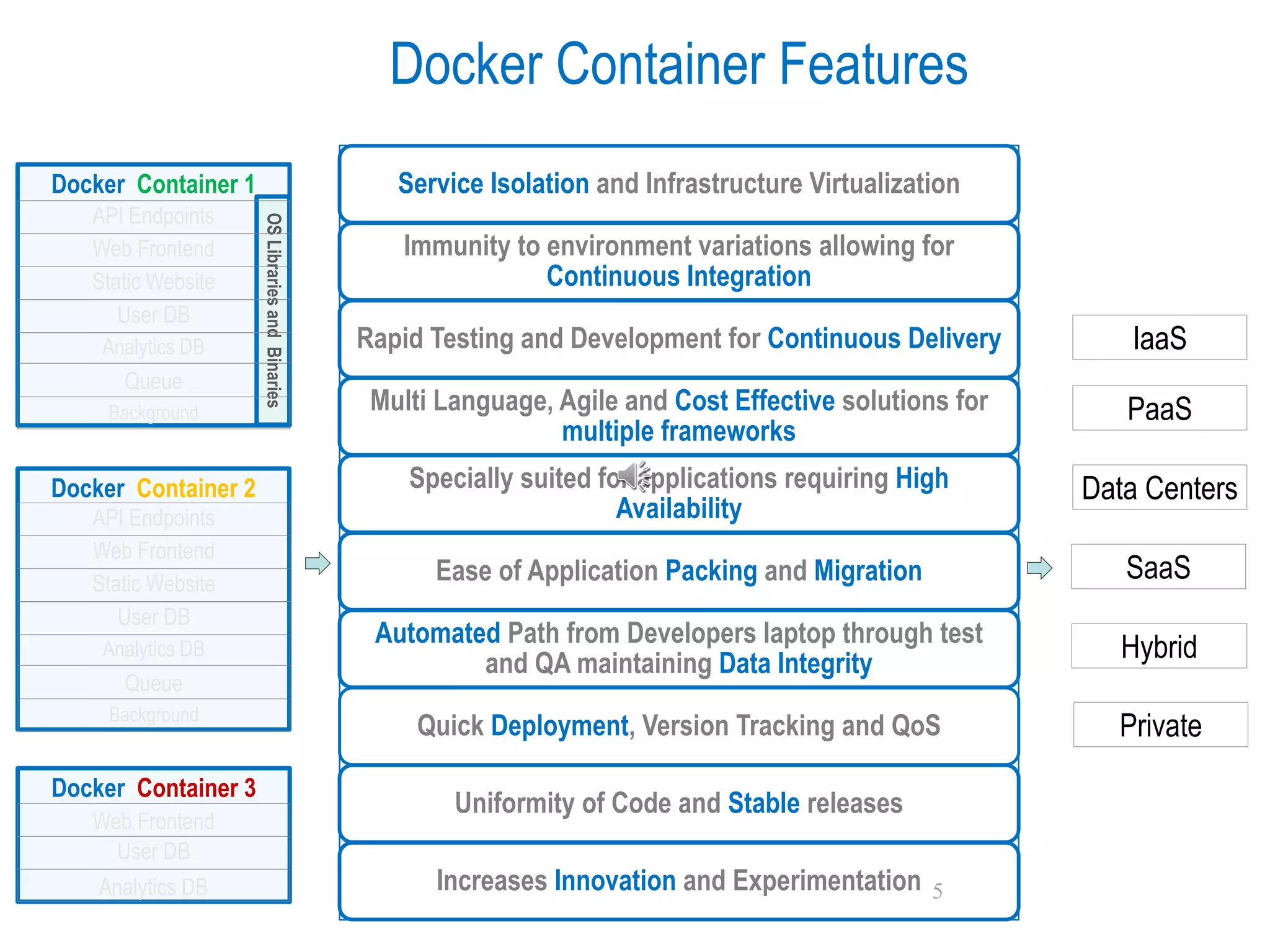 Docker presentation | PPT
