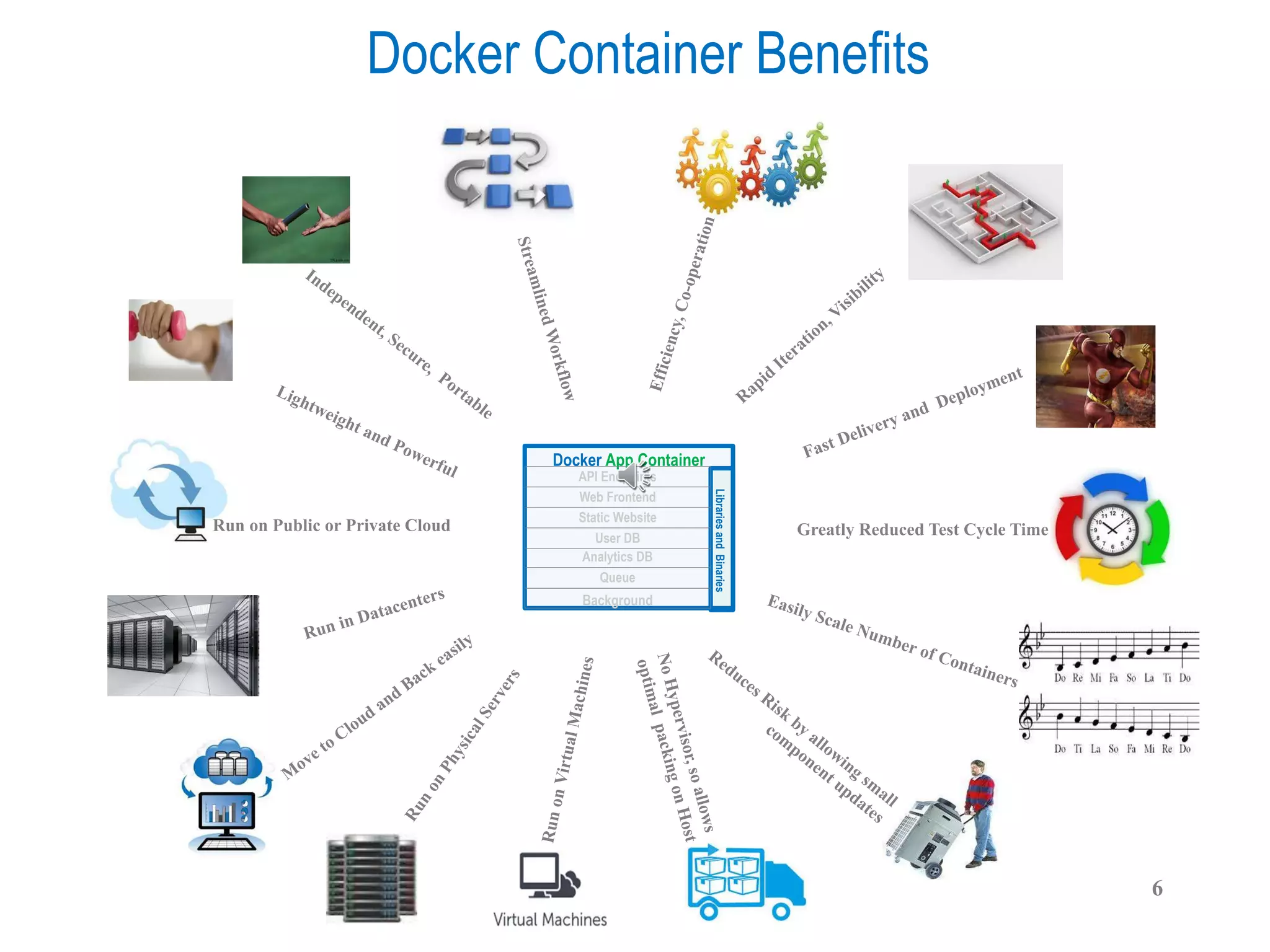 Docker presentation | PPT