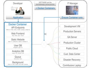 Docker presentation | PPT