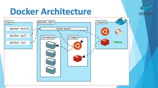Docker Workshop | PPTX