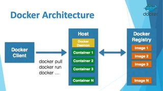 Docker Workshop | PPTX