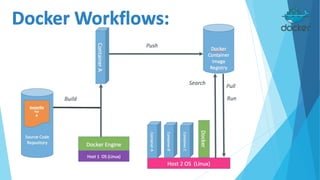 Docker Workshop | PPTX