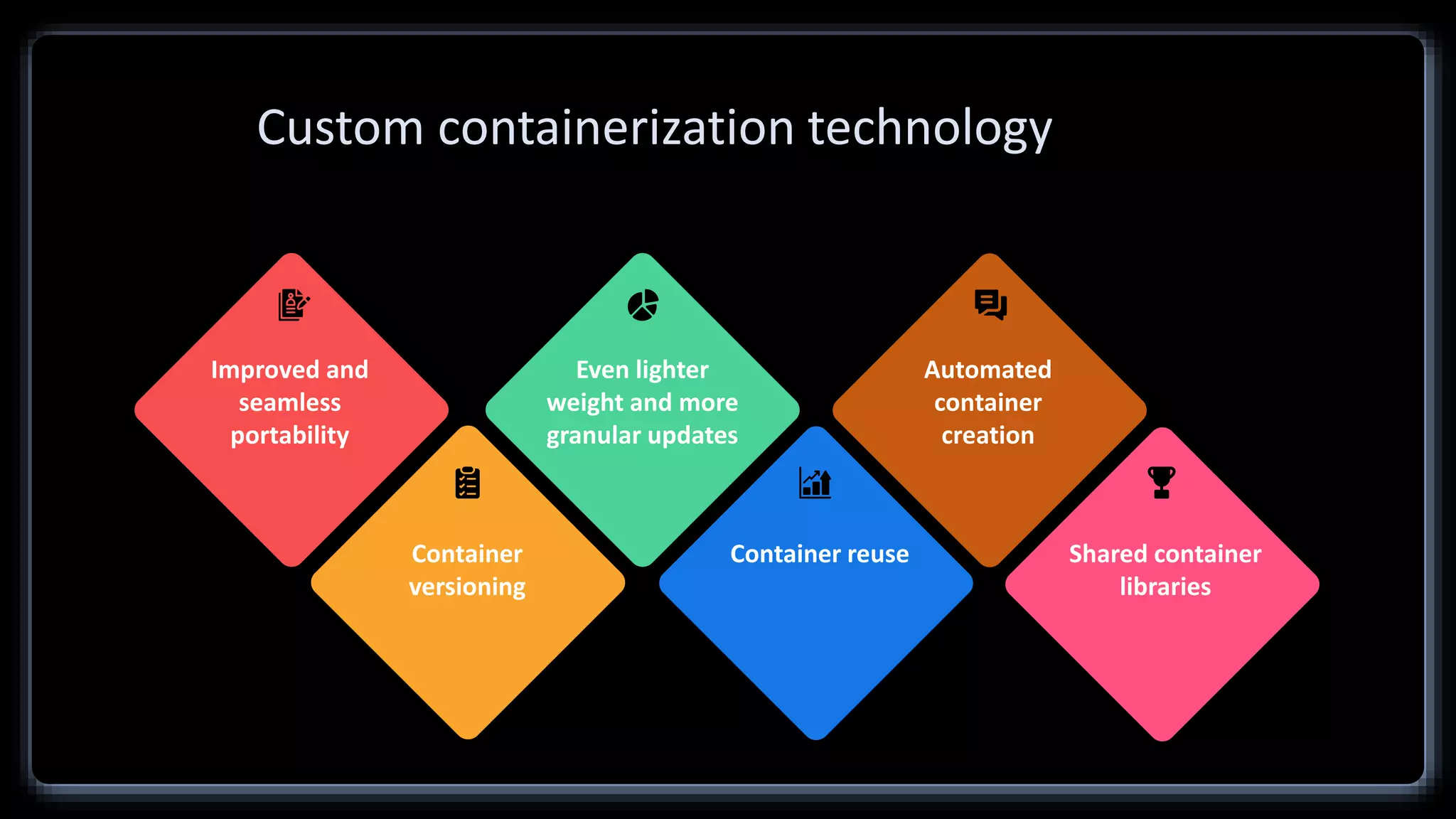 Docker Presentation Ppt