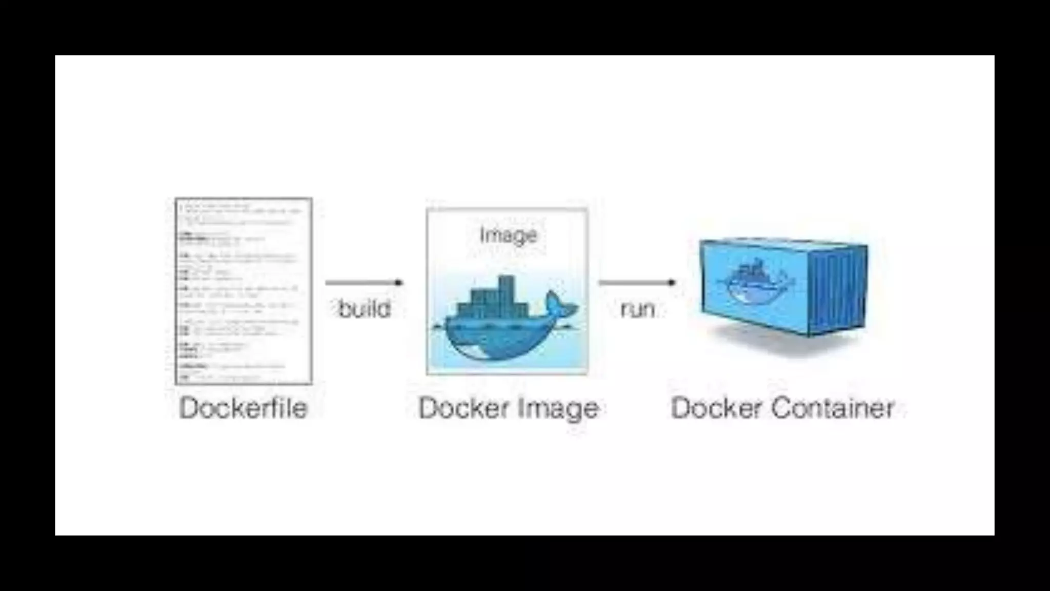Docker Presentation Ppt