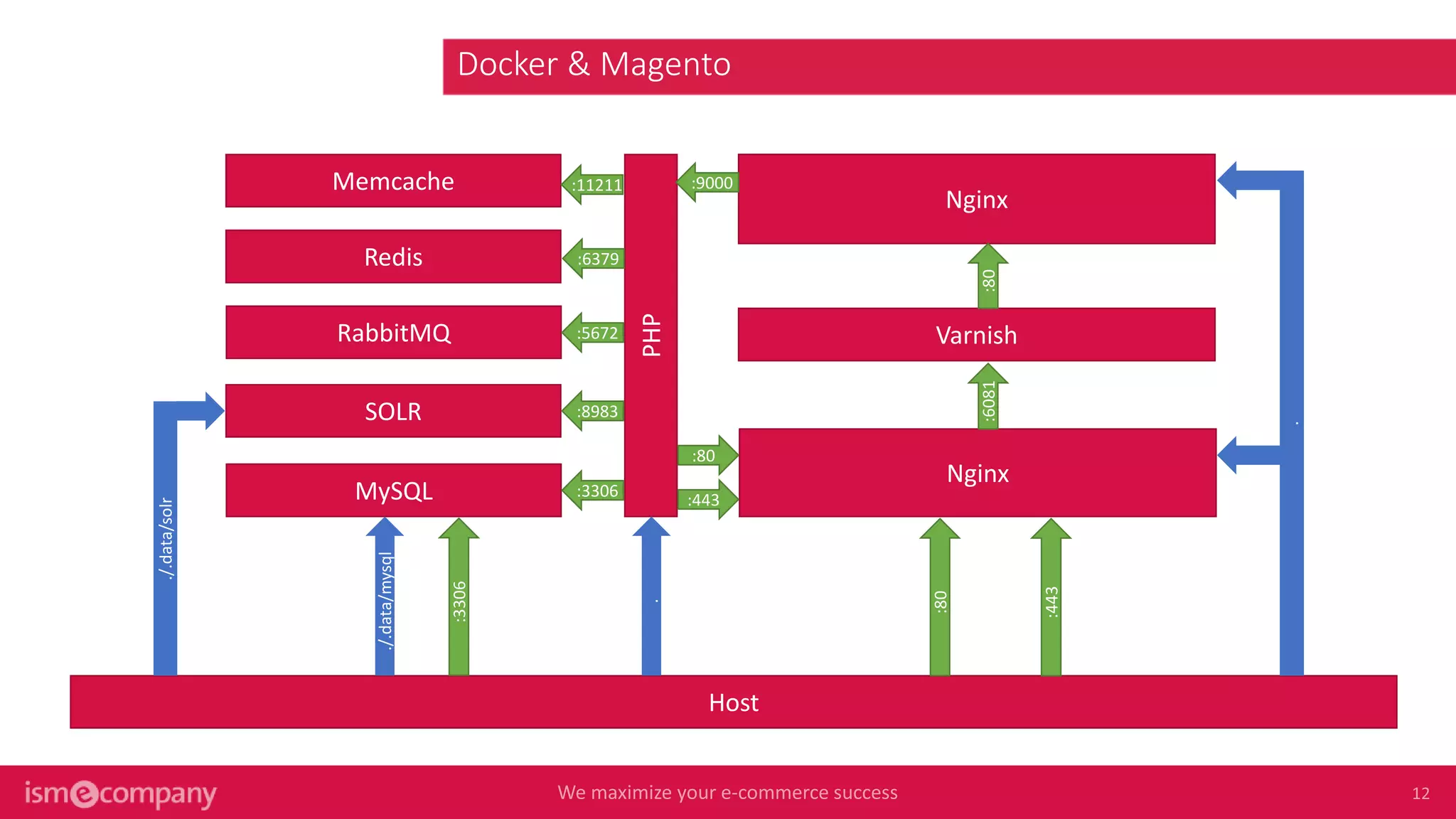 Docker presentation for sharing | PPT | Free Download