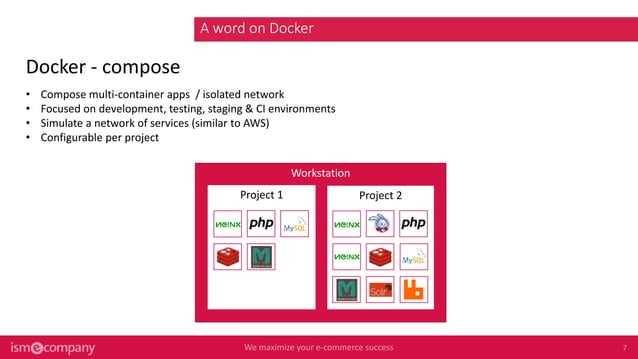 Docker presentation for sharing | PPT