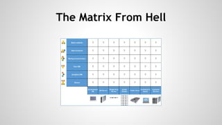 Introduction to Docker | PPT