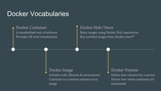 Docking with Docker | PPT