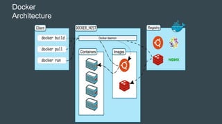 Docking with Docker | PPT