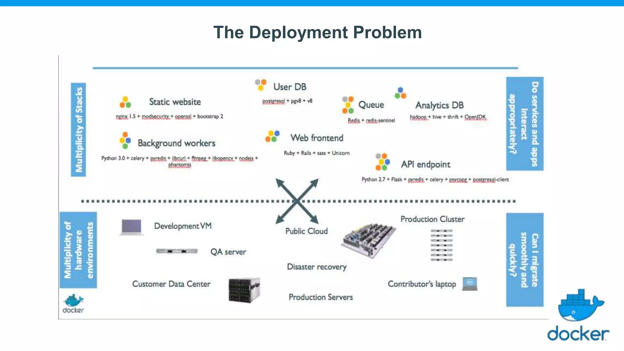 Docker 101 Introduction To Docker And Containers Pptx