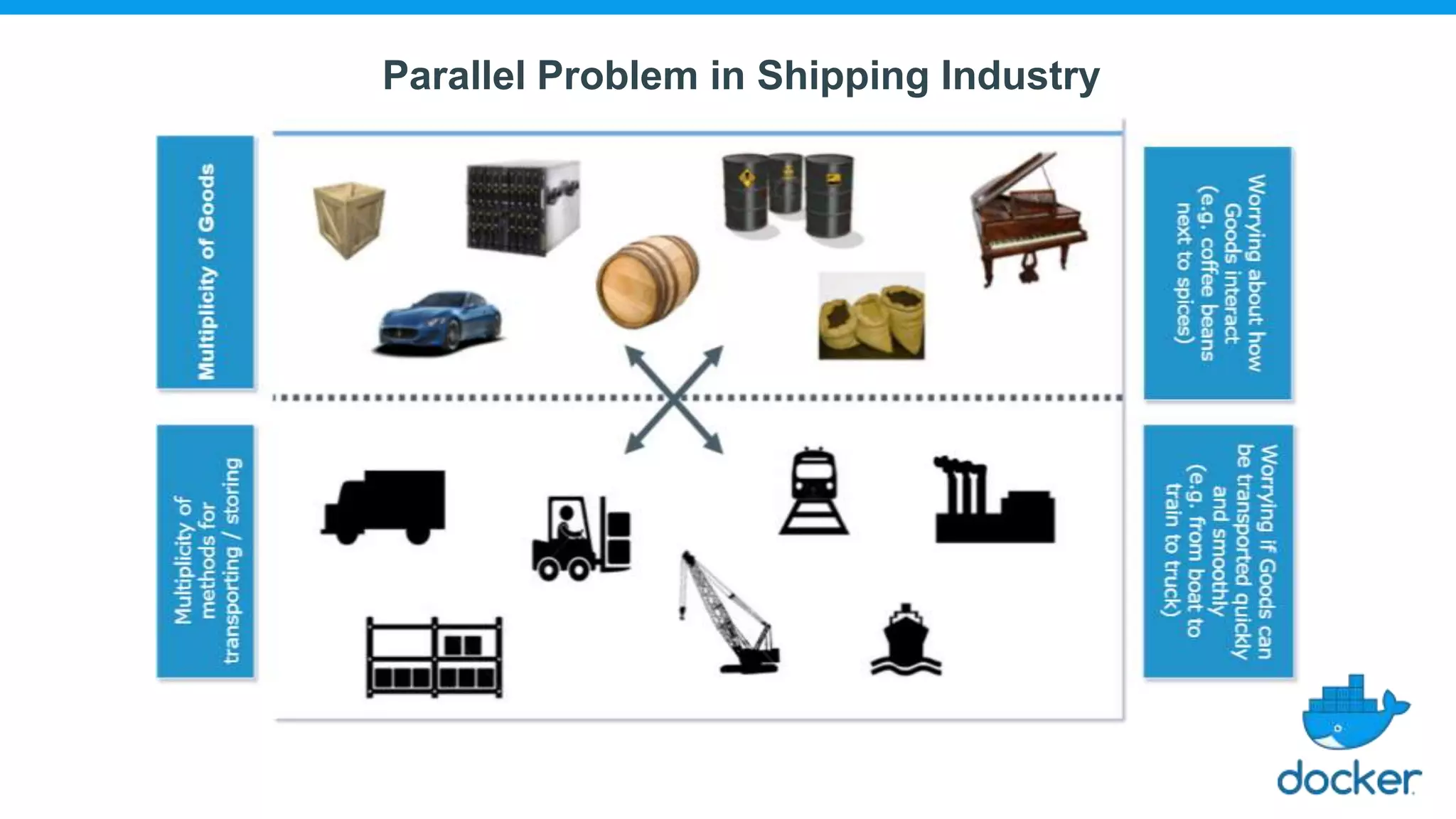 Docker 101 Introduction To Docker And Containers Ppt 