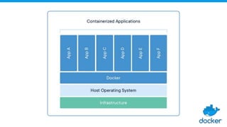 Docker 101 : Introduction to Docker and Containers | PPTX