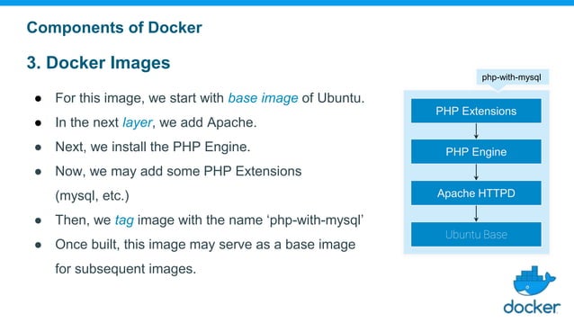 Docker 101 : Introduction to Docker and Containers | PPTX