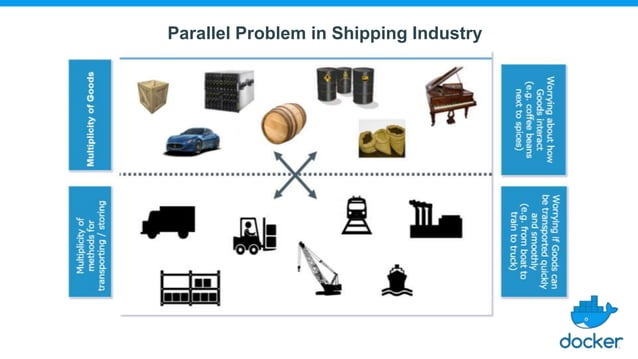Docker 101 Introduction To Docker And Containers Pptx