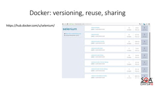 Docker + Selenium Webdriver в рамках Continuous Integration | PPT