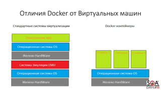 Docker + Selenium Webdriver в рамках Continuous Integration | PPT