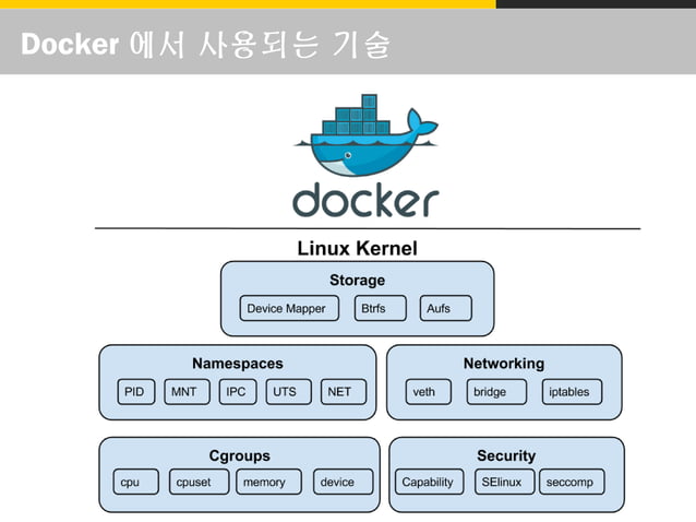 Backend Master | 3.4.5 Deploy - Docker Principal | PPT