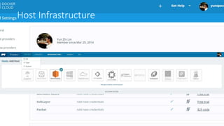 4 Success stories in 3 years - A Docker Production Journey | PPT
