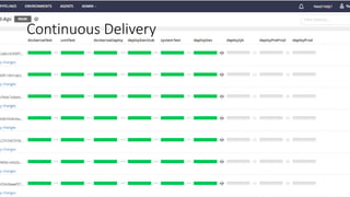 4 Success stories in 3 years - A Docker Production Journey | PPT