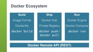 Docker for the Rubyist | PPT