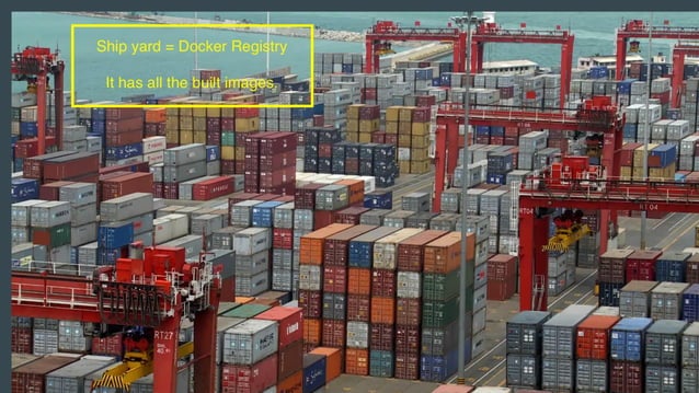 Visualising Basic Concepts Of Docker Pdf Operating Systems