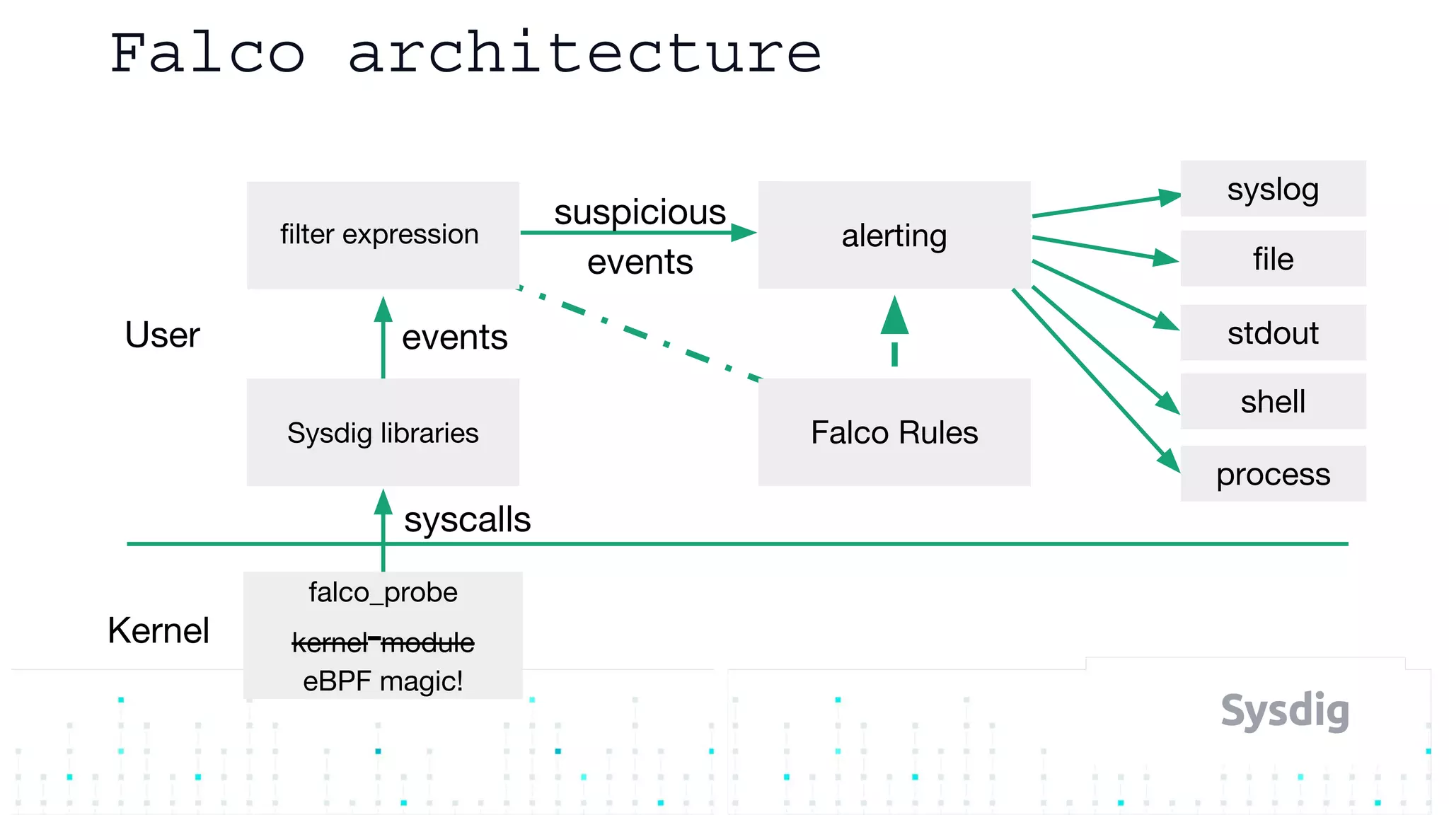 Docker Runtime Security | PPT