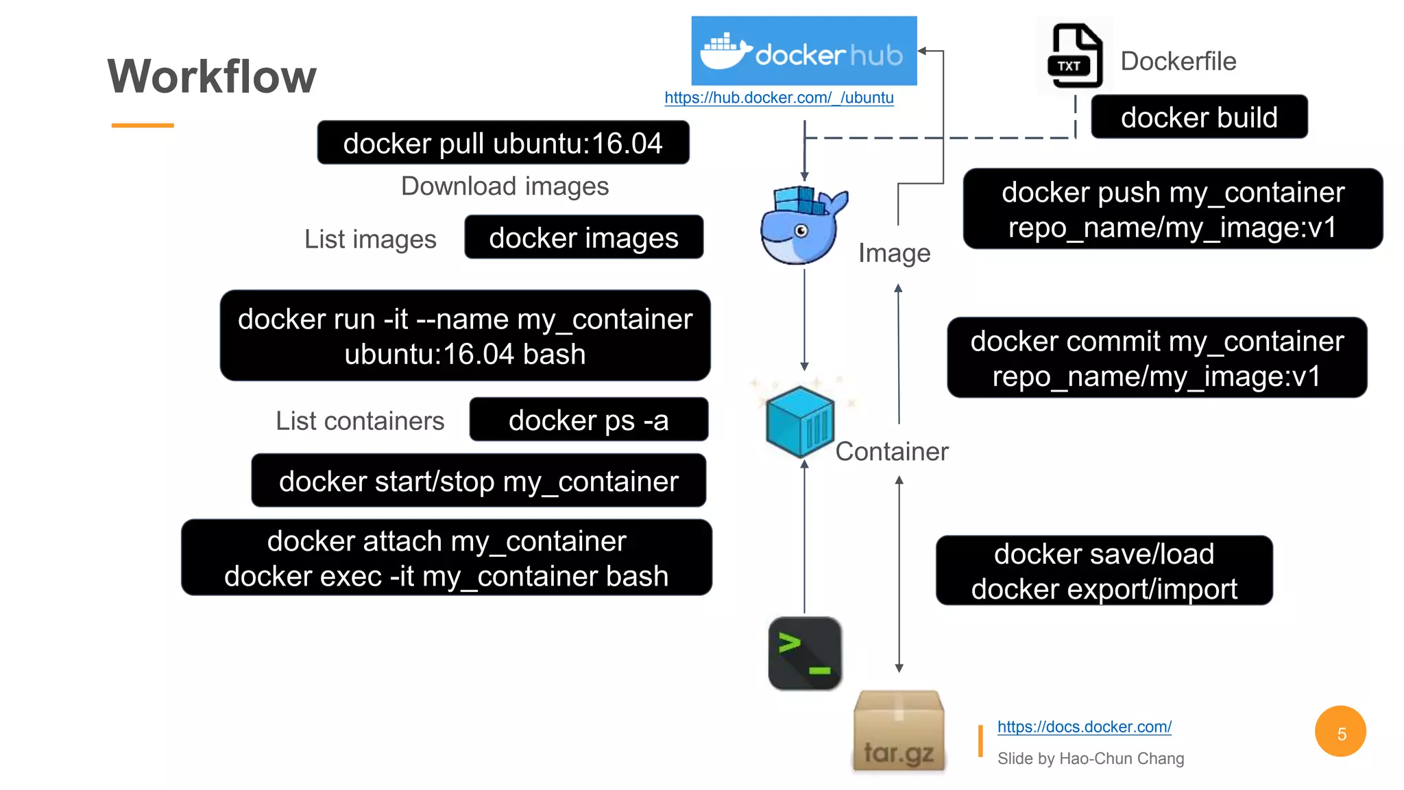 Introduction to Docker | PPT