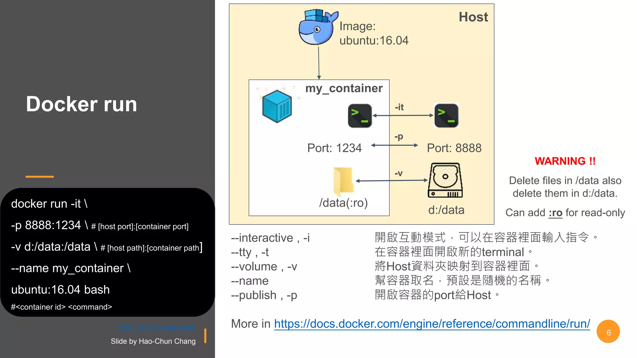Introduction to Docker | PPTX