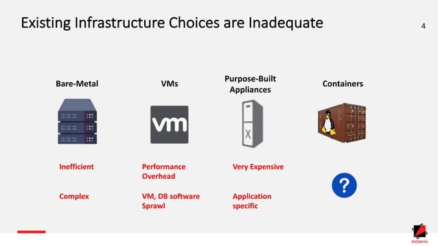 Database Containerization Platform Checklist