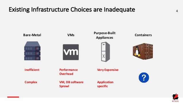 Database Containerization Platform Checklist Database Containerization Platform Checklist