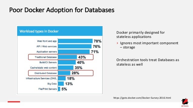 Database Containerization Platform Checklist Database Containerization Platform Checklist