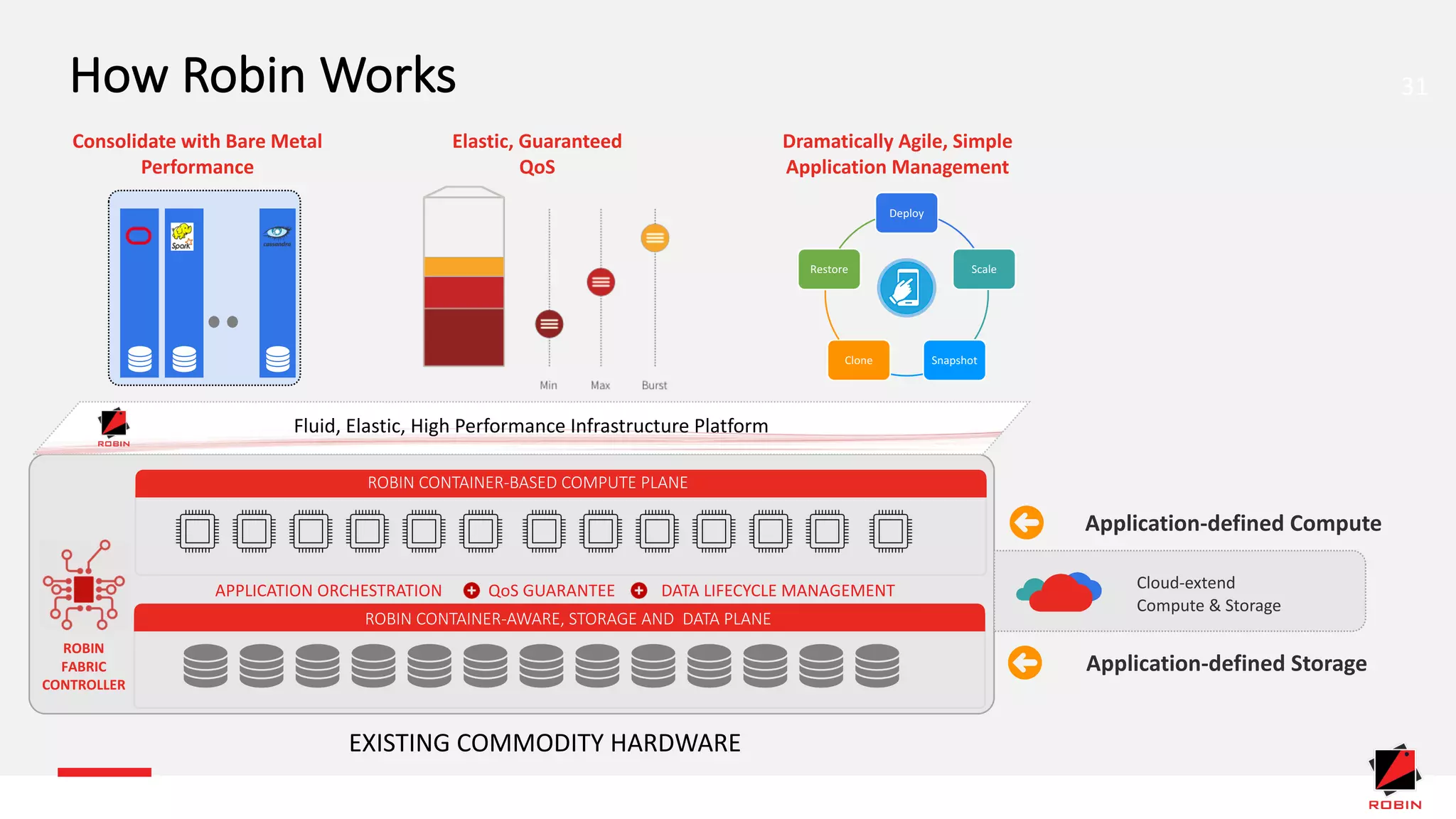 Database Containerization Platform Checklist | PDF